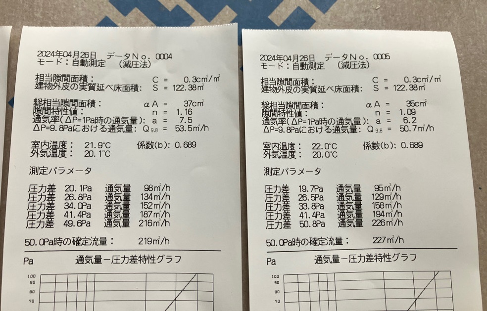 気密（c値）測定 | 市川市の工務店DAISHU｜二世帯住宅もお任せください｜自然素材・高耐震・高断熱の注文住宅